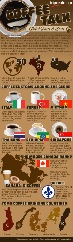 Coffee talk: Six ways to drink coffee around the world | Trip Sense ...